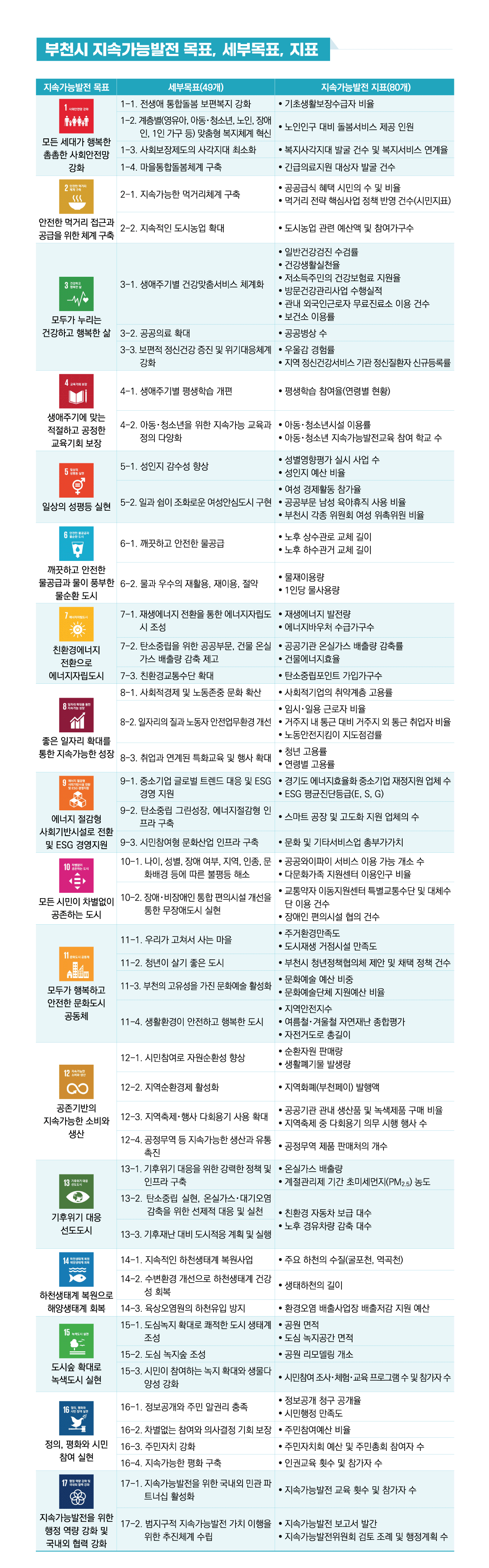 부천시지속가능발전협의회